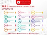 Ias 1 Understanding The Presentation Of Financial Statements